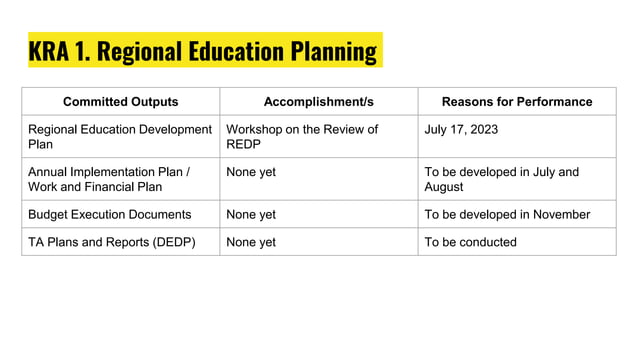 PPRD Accomplishments and TargetRegional Research Agenda and Frameworks.pptx