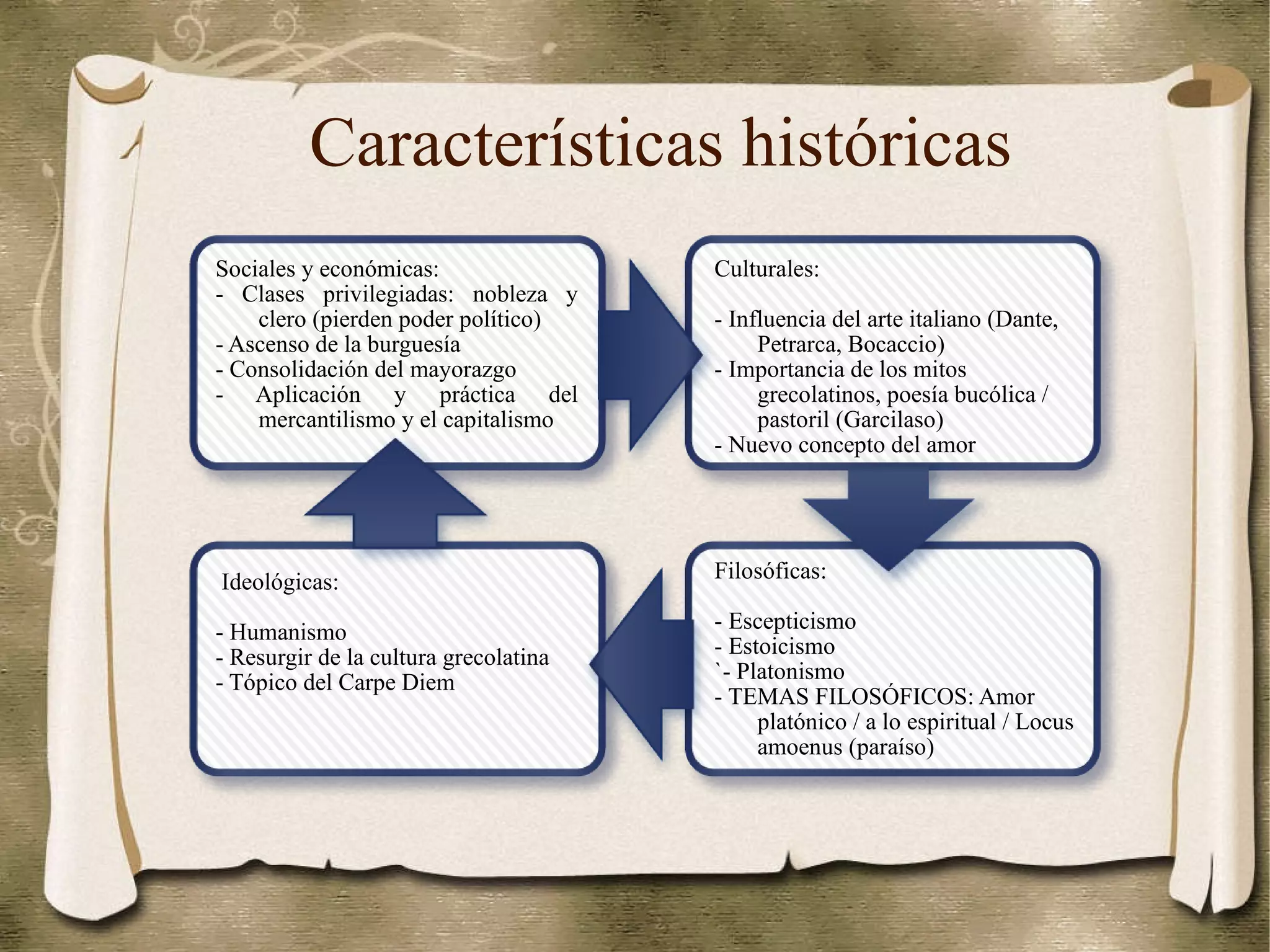 Power Point de "El Renacimiento" | ODP