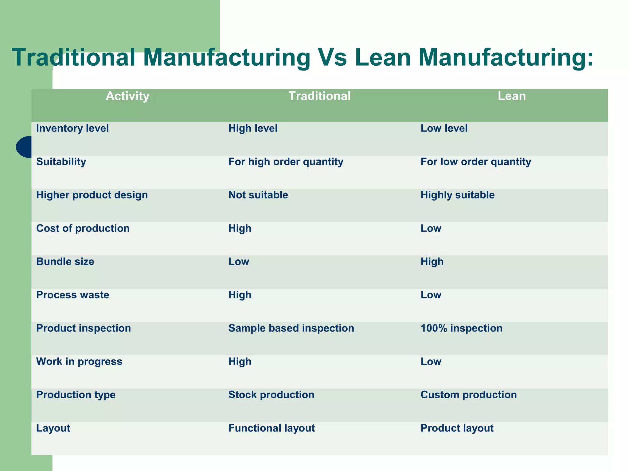 Study on Lean Manufacturing Process in Garments Production | PPT
