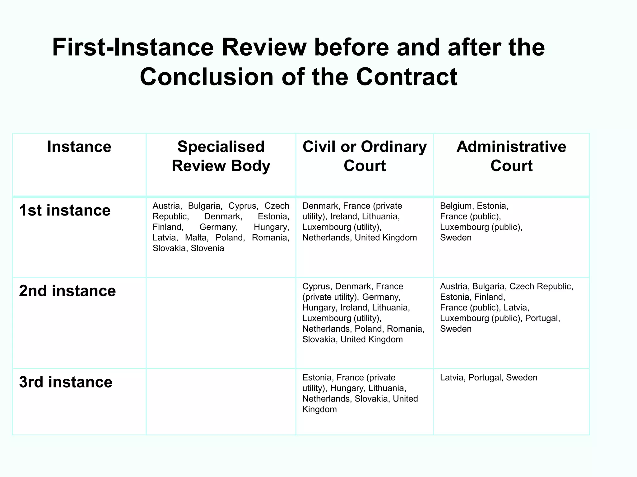 Presentation on public procurement review system in EU member states | PDF