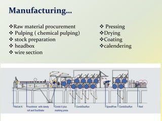 Paper used in food packaging | PPTX