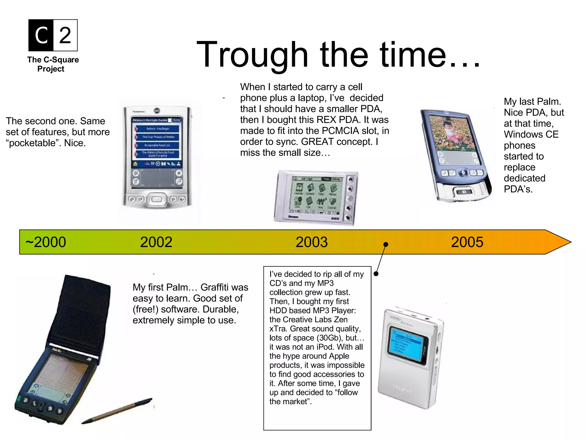 Gadgets as Personal Productivity Tools - My Story | PPT