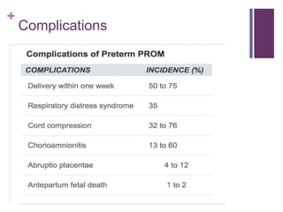 Preterm Premature Rupture Of Membranes (PPROM) | PPTX