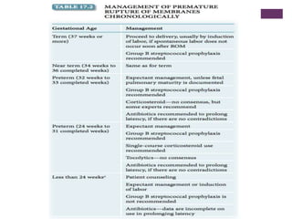 Preterm Premature Rupture Of Membranes (PPROM) | PPTX
