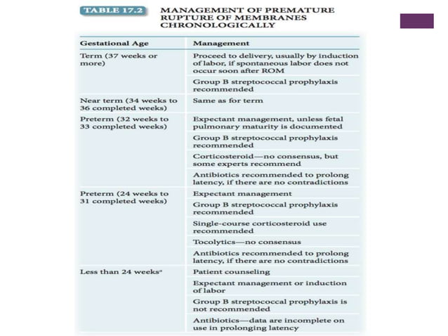 Preterm Premature Rupture Of Membranes (PPROM) | PPTX