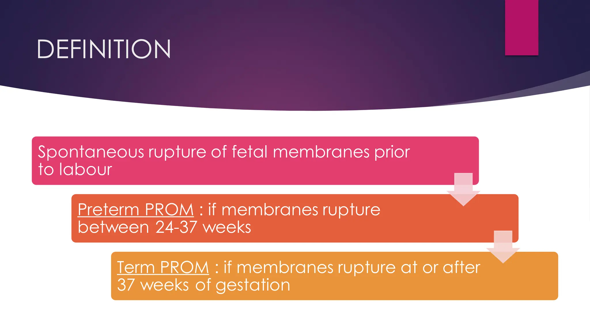 PPROM(preterm prelabor rupture of membranes) | PDF