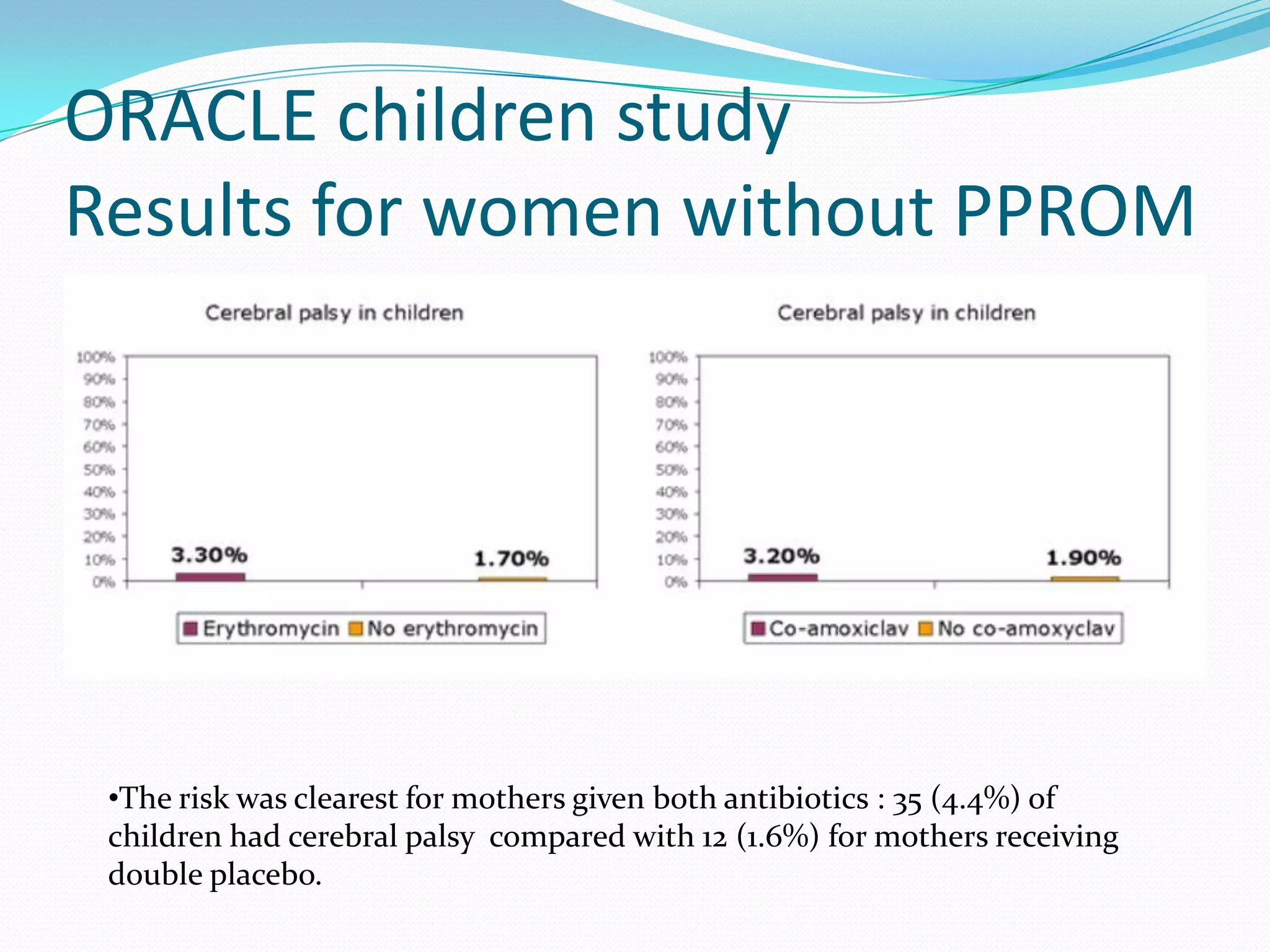 Pprom ho presentation | PPTX