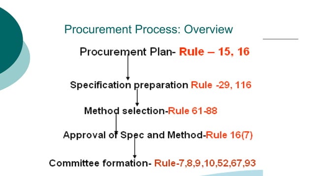 PPR Overview and Methods 1.ppt | Business | Business and Finance