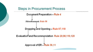 PPR Overview and Methods 1.ppt