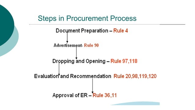 PPR Overview and Methods 1.ppt | Business | Business and Finance