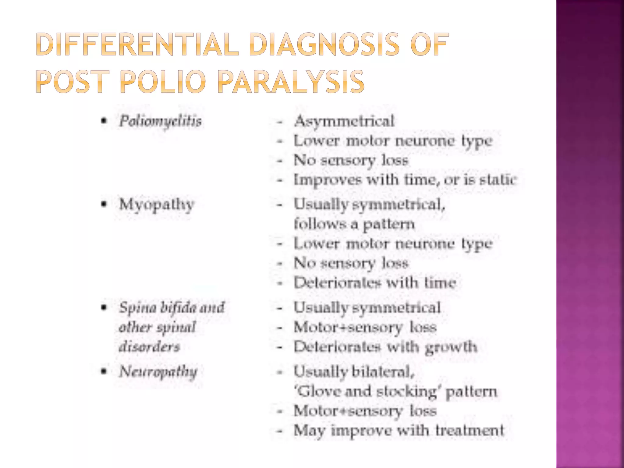 post polio residual paralysis | PPTX