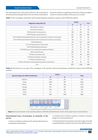 The «System 3 + 3» in a Problem of Searching of a New Paradigm in Psychiatry_Crimson Publishers ...