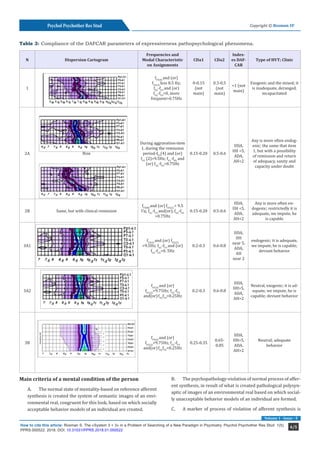 The «System 3 + 3» in a Problem of Searching of a New Paradigm in Psychiatry_Crimson Publishers ...