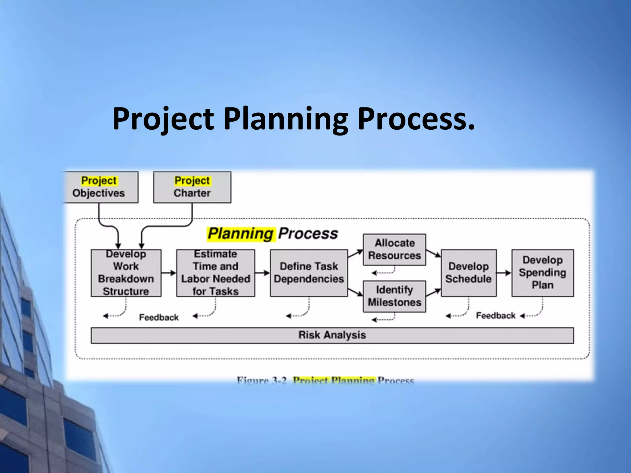 Project planning and Scheduling | PPT