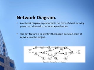 Project planning and Scheduling | PPT