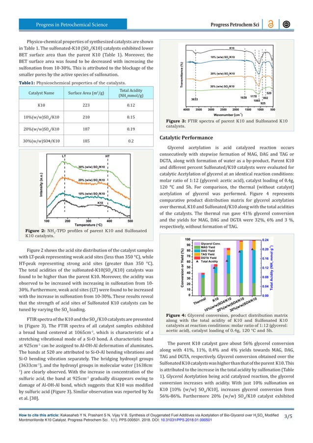 Synthesis of Oxygenated Fuel Additives via Acetylation of Bio-Glycerol ...