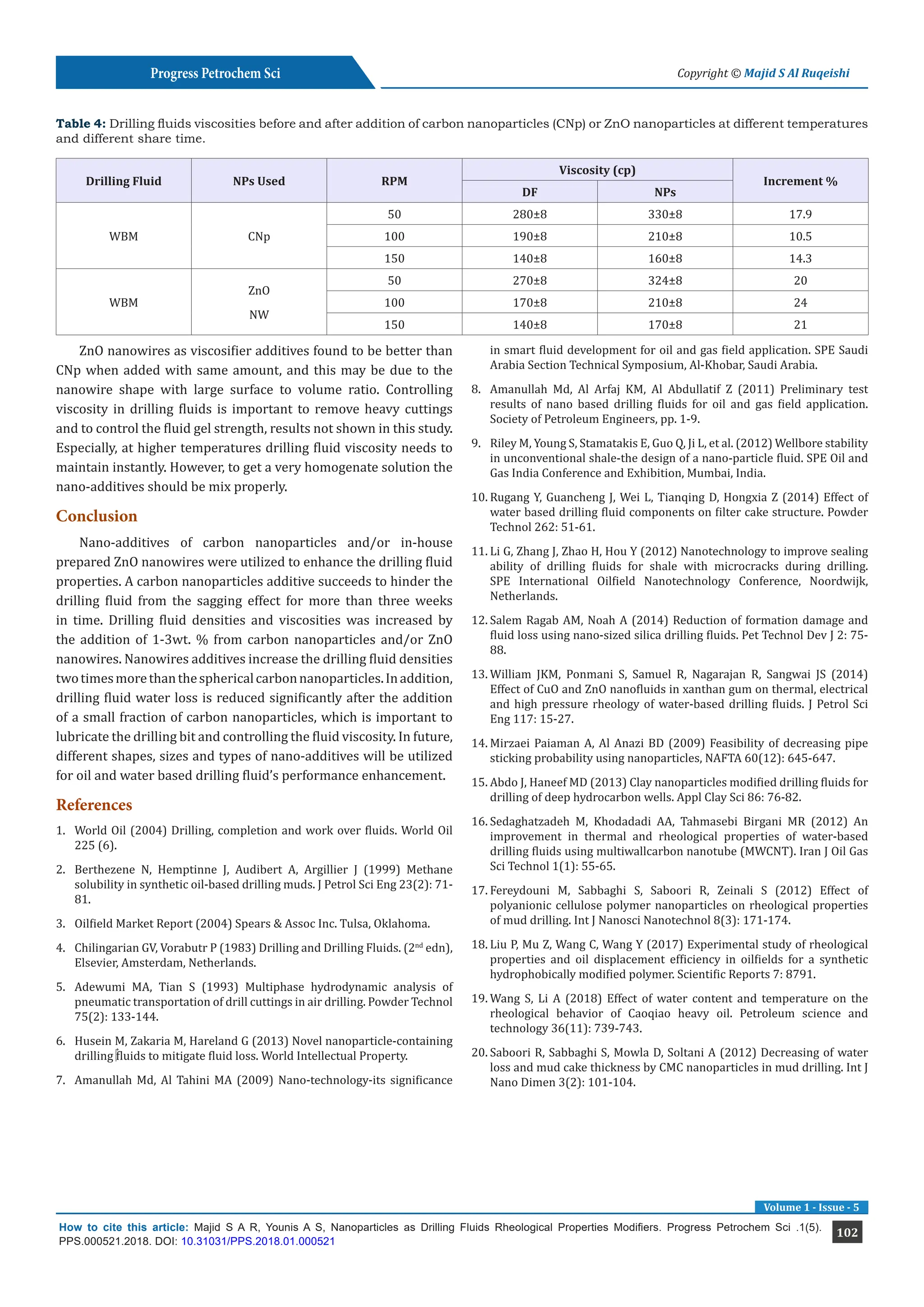 Nanoparticles as Drilling Fluids Rheological Properties Modifiers ...