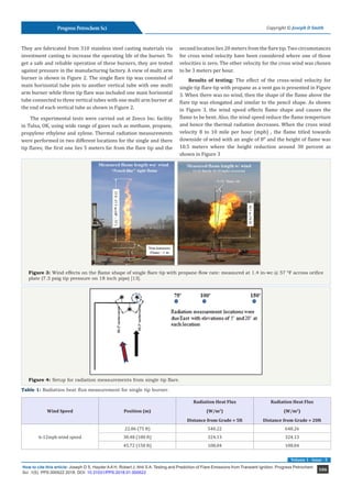 Testing and Prediction of Flare Emissions from Transient Ignition ...