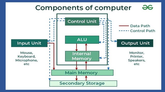 pps.pptx.programming for problem solving | PPT