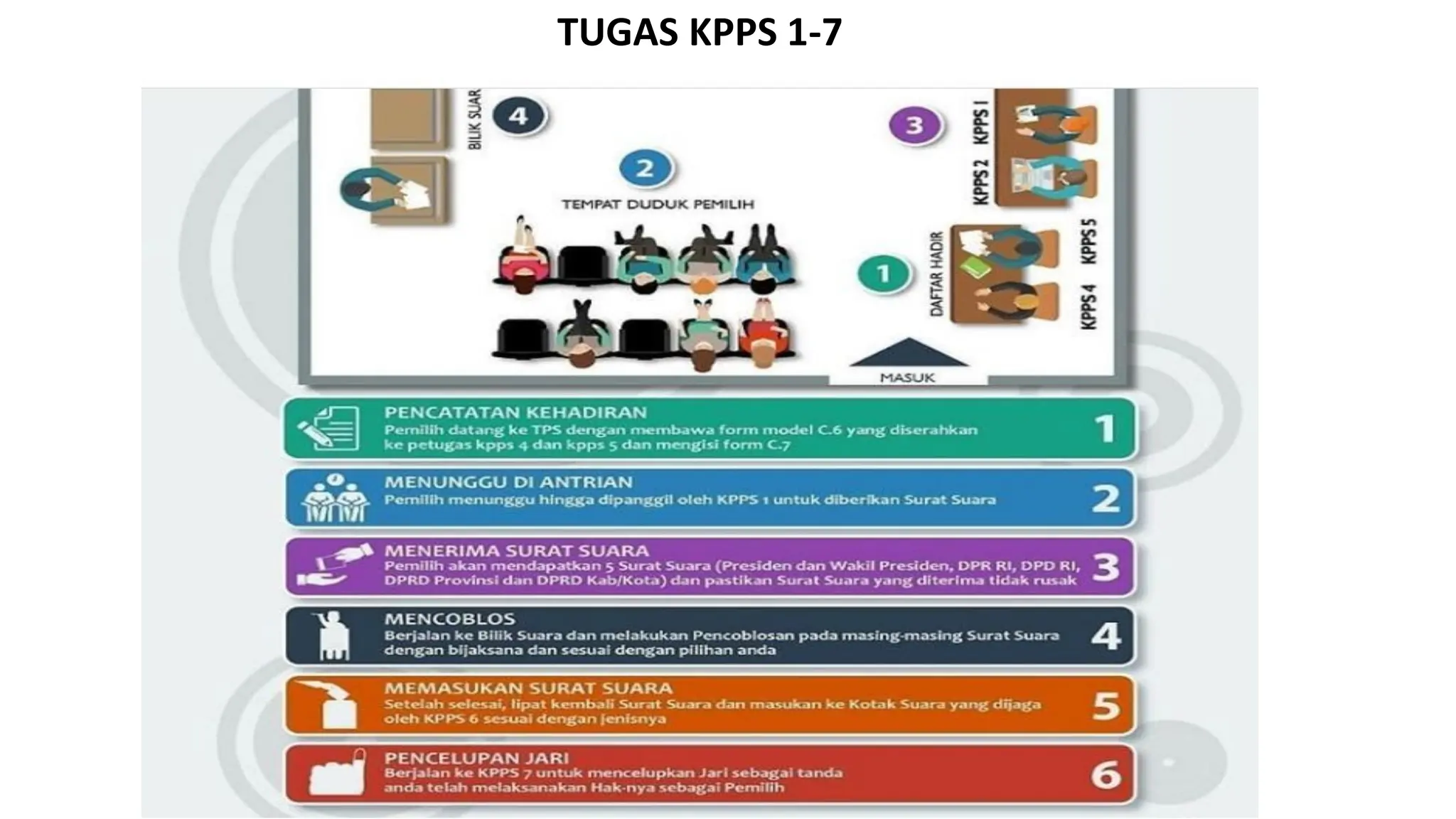 TUGAS KPPS UNTUK PEMILU 2024 BESERTA DENAH PEMUNGUTAN SUARA | PPT