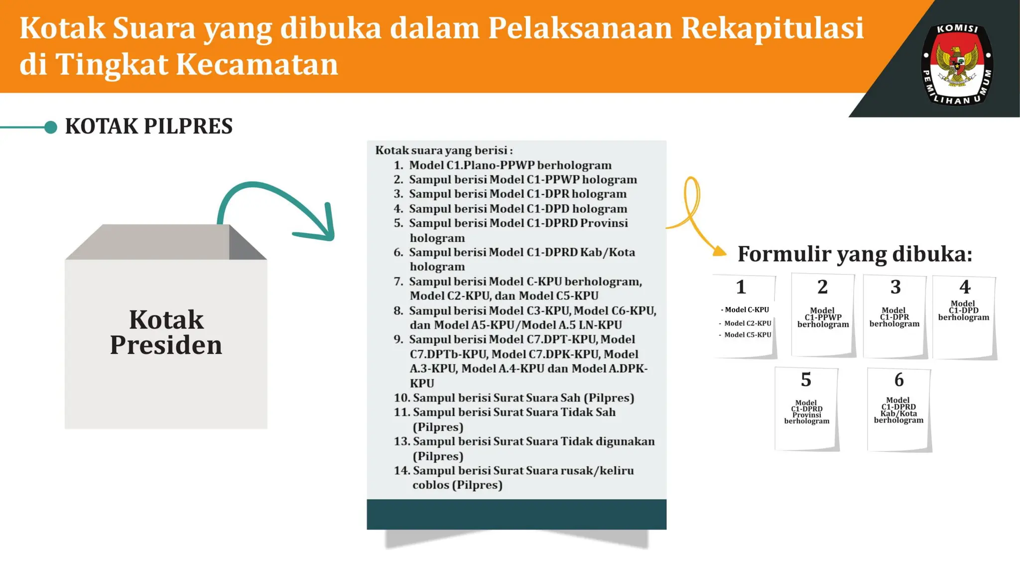 TUGAS KPPS UNTUK PEMILU 2024 BESERTA DENAH PEMUNGUTAN SUARA | PDF