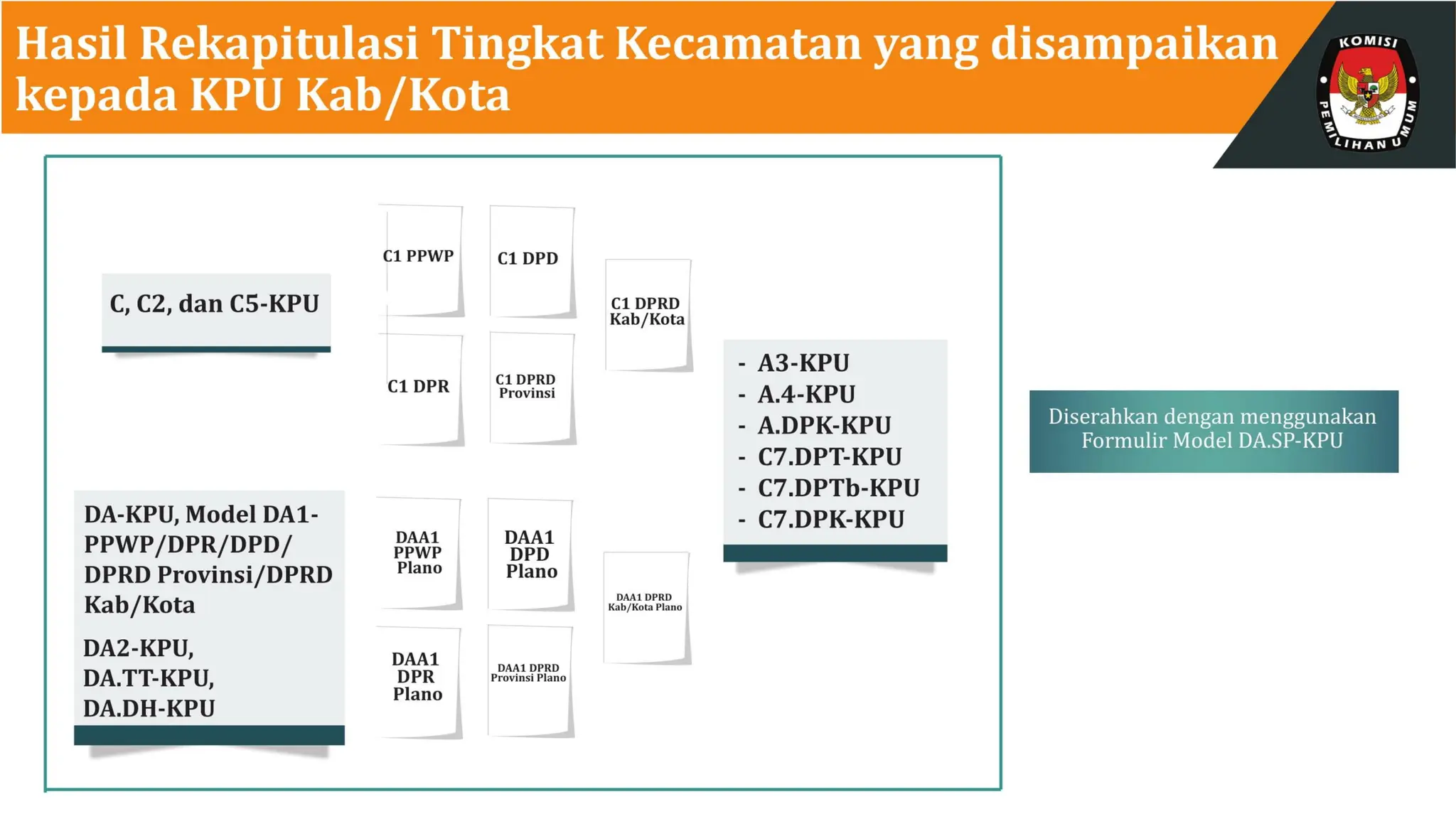 TUGAS KPPS UNTUK PEMILU 2024 BESERTA DENAH PEMUNGUTAN SUARA | PPT