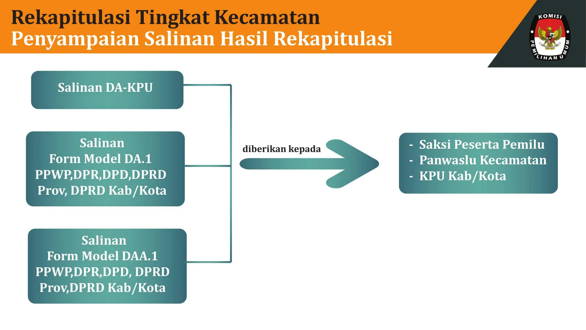 TUGAS KPPS UNTUK PEMILU 2024 BESERTA DENAH PEMUNGUTAN SUARA | PPT