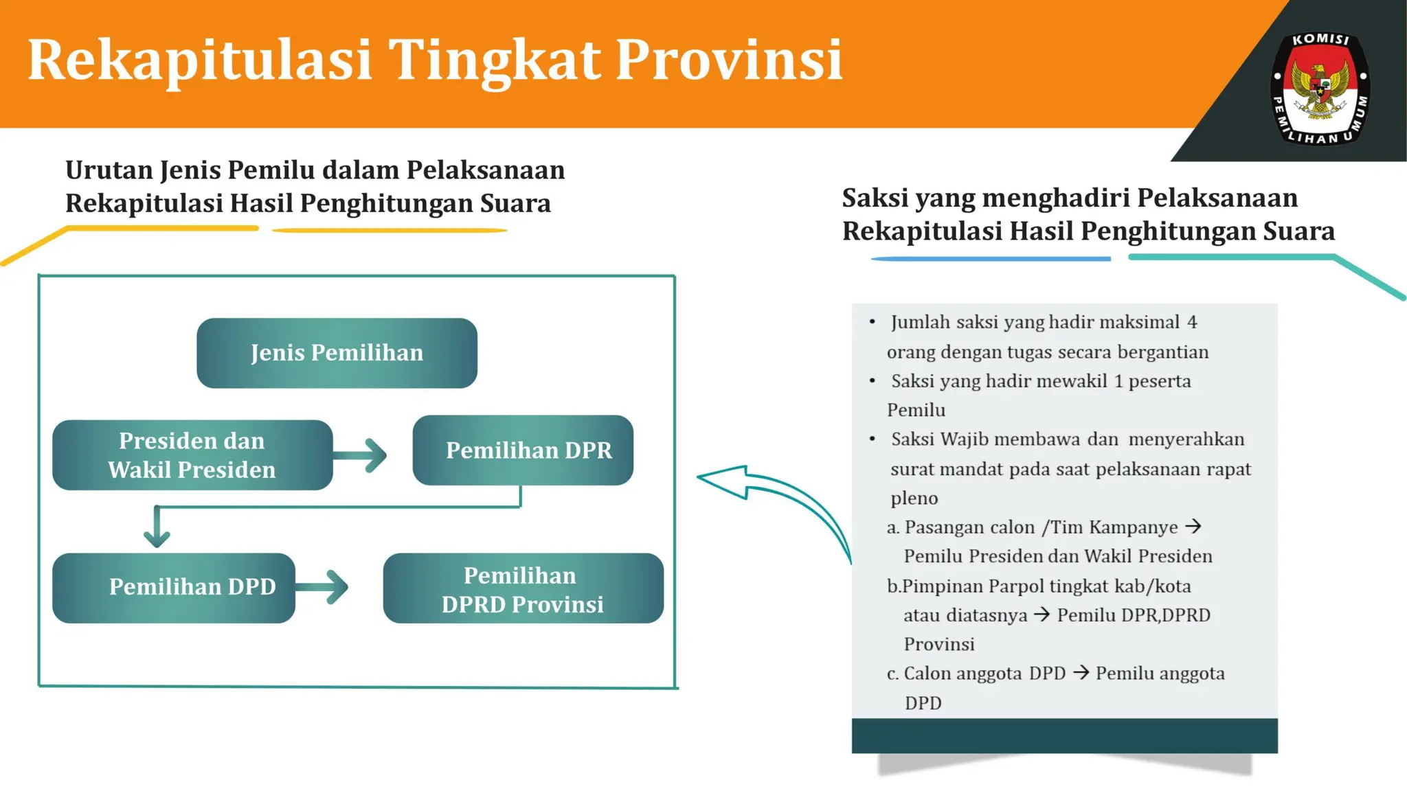 TUGAS KPPS UNTUK PEMILU 2024 BESERTA DENAH PEMUNGUTAN SUARA | PPT