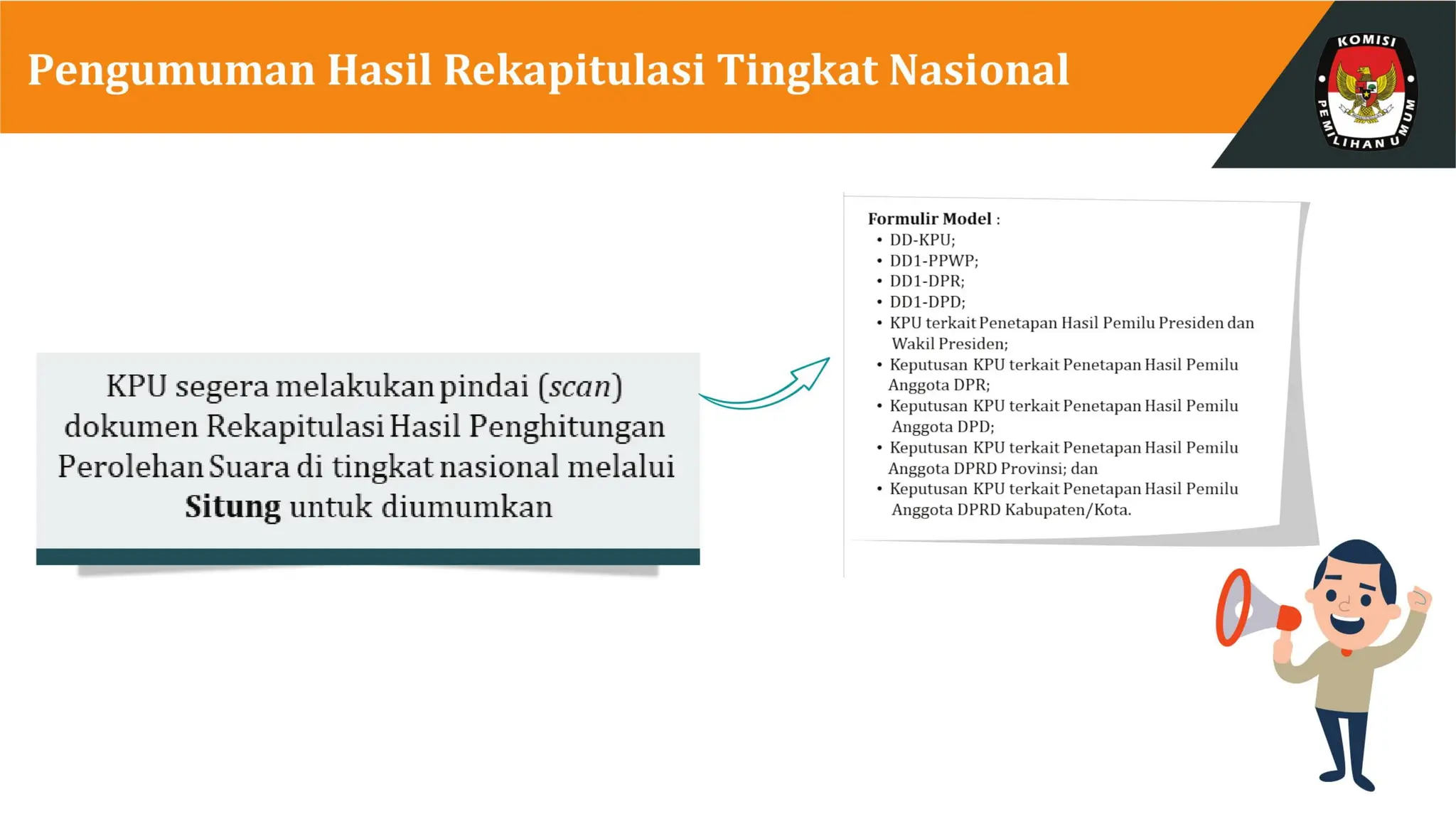 TUGAS KPPS UNTUK PEMILU 2024 BESERTA DENAH PEMUNGUTAN SUARA | PPT