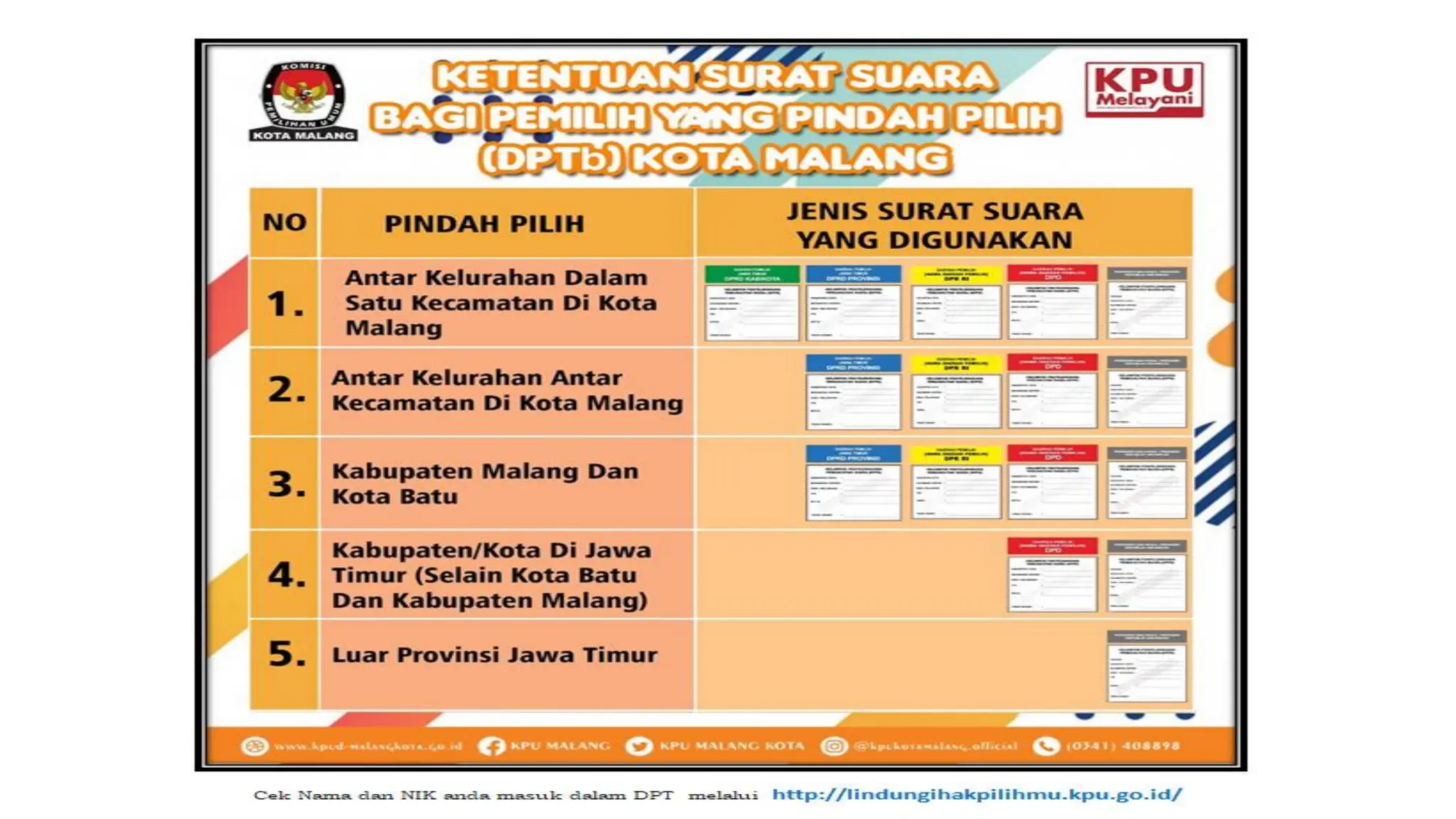 TUGAS KPPS UNTUK PEMILU 2024 BESERTA DENAH PEMUNGUTAN SUARA | PDF