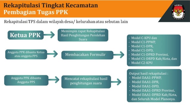 TUGAS KPPS UNTUK PEMILU 2024 BESERTA DENAH PEMUNGUTAN SUARA | PDF