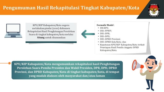TUGAS KPPS UNTUK PEMILU 2024 BESERTA DENAH PEMUNGUTAN SUARA | PPT