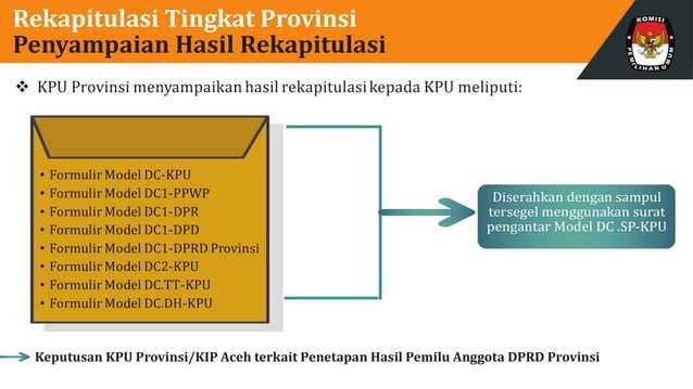TUGAS KPPS UNTUK PEMILU 2024 BESERTA DENAH PEMUNGUTAN SUARA | PPT