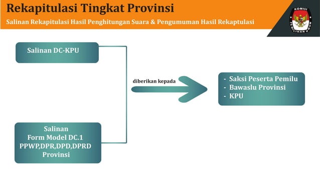 TUGAS KPPS UNTUK PEMILU 2024 BESERTA DENAH PEMUNGUTAN SUARA | PDF
