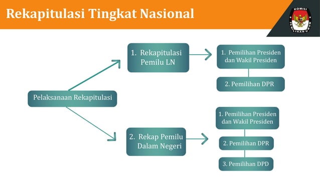TUGAS KPPS UNTUK PEMILU 2024 BESERTA DENAH PEMUNGUTAN SUARA | PDF