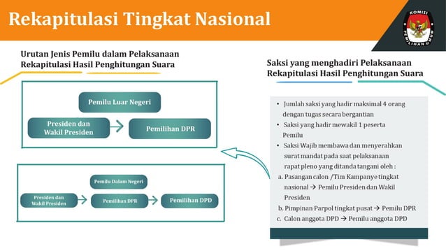 TUGAS KPPS UNTUK PEMILU 2024 BESERTA DENAH PEMUNGUTAN SUARA | PDF