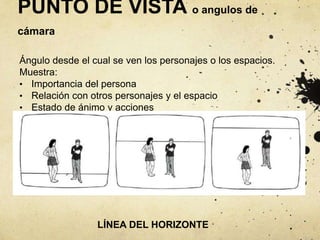 Planos y Puntos de Vista | PPTX