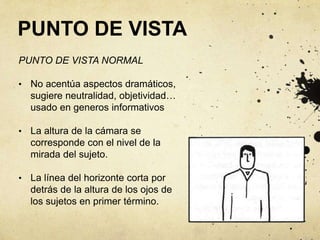 Planos y Puntos de Vista | PPTX