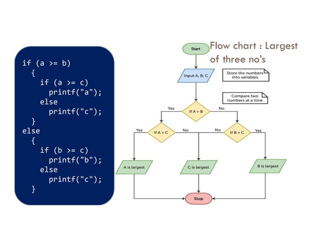 Programming for Problem Solving | PPT