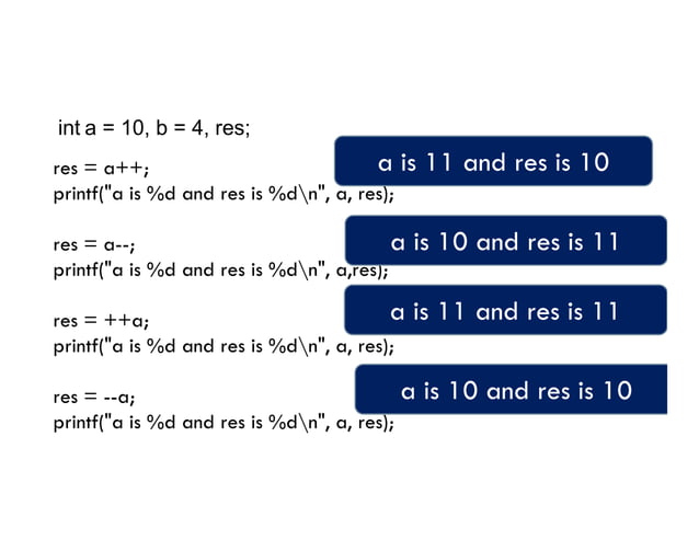 Programming for Problem Solving | PPT