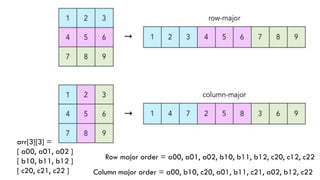 PPS Arrays Matrix operations | PDF