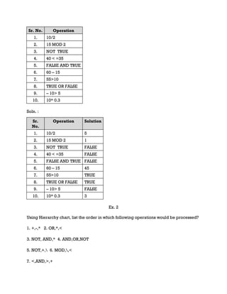 PPS 2.2.OPERATORS ARITHMETIC EXPRESSIONS/ARITHMETIC OPERATORS ...