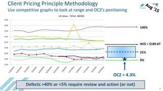 Professional Pricing Society (PPS) - First Steps to Pricing Management ...
