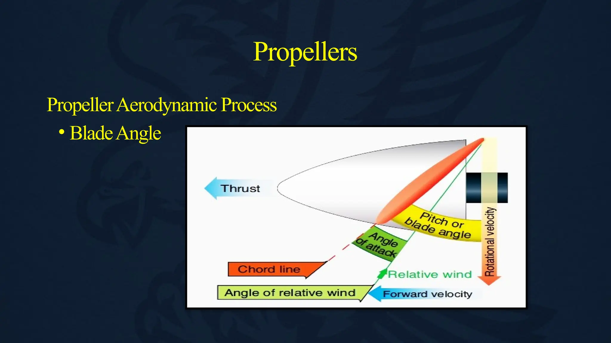 PPS2123 Presentation #1 - Fixed Pitch Propellers.pptx