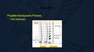 PPS2123 Presentation #1 - Fixed Pitch Propellers.pptx