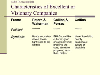 Week9 bolman deal_chap 15 | PPT