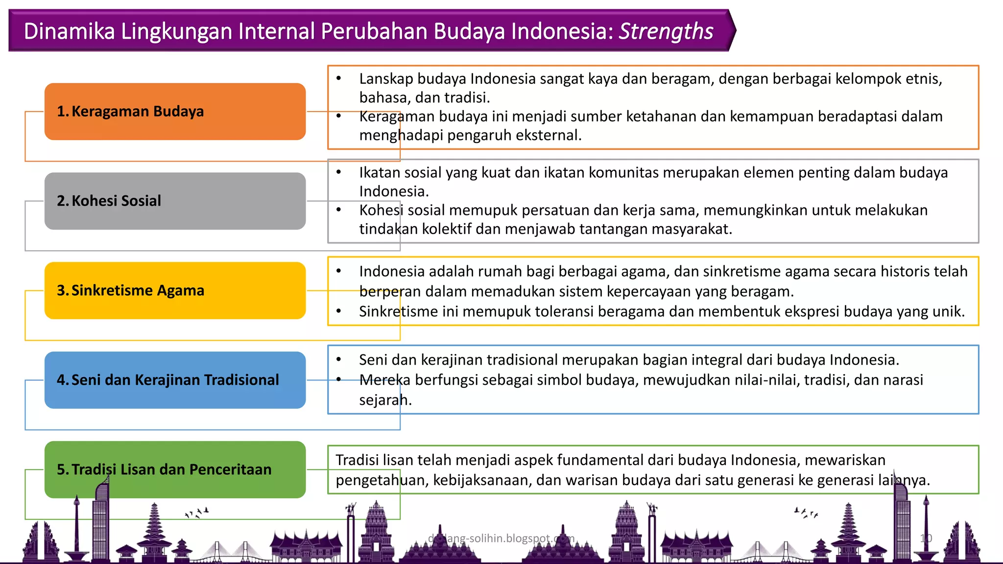Dinamika Perubahan Budaya dan Tantangan Literasi Digital terhadap ...