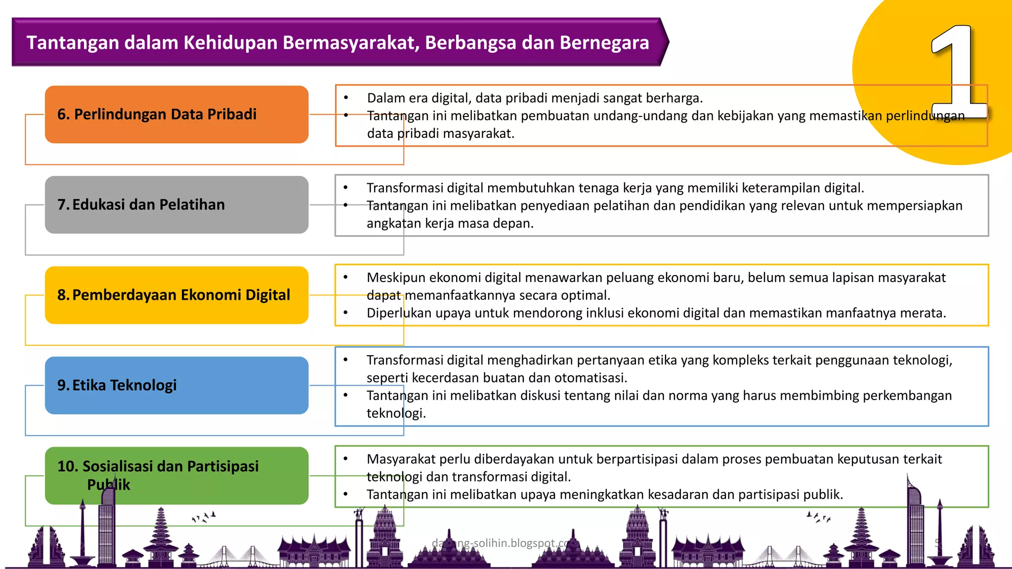 Dinamika Sosial Budaya di Era Transformasi Digital dan Tantangannya dalam Kehidupan ...