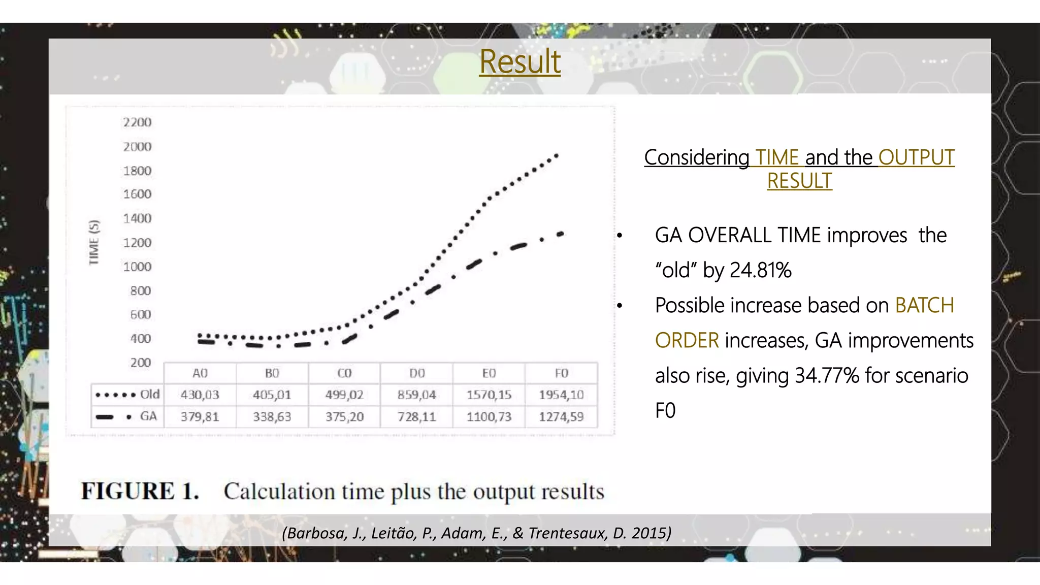 Genetic Algorithm Production Scheduling Ppt