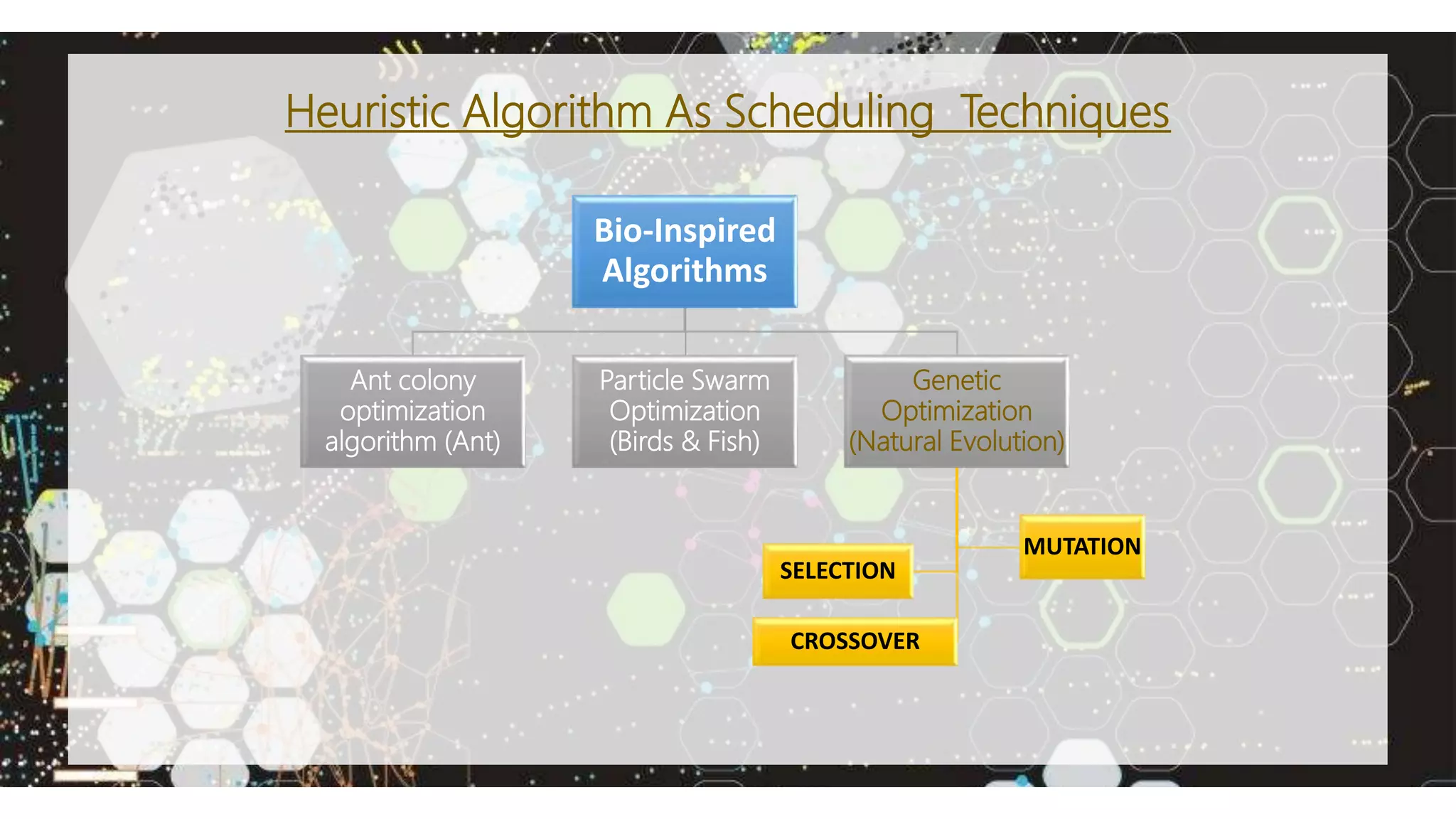 Genetic Algorithm Production Scheduling Ppt